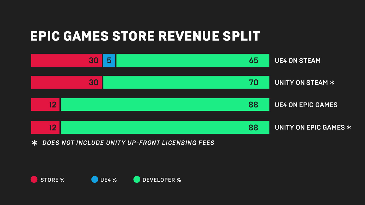 Epic launching game store for PC and Mac - WholesGame
